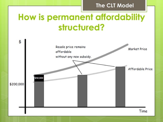 Emily thaden am flexibitiy of clt model | PPT