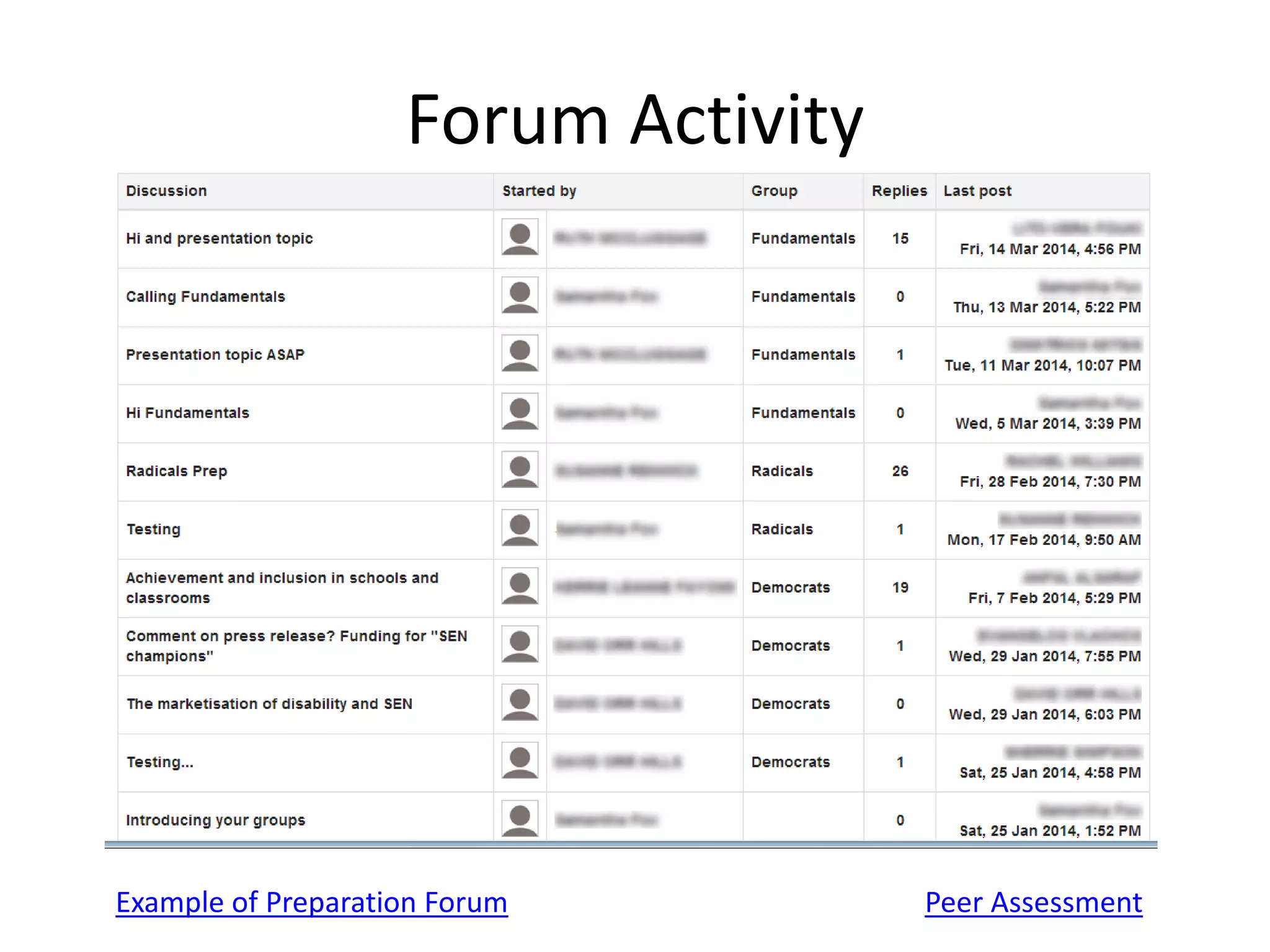 Assessment Models Using Moodle Activities Phil Danby, Emily Webb, Chris ...