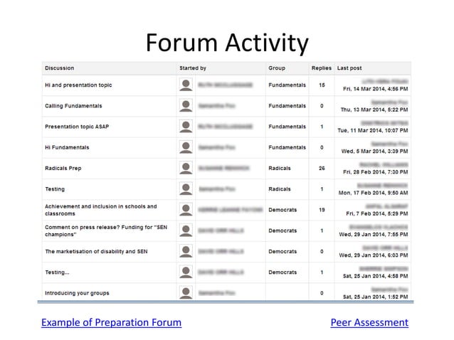 Assessment Models Using Moodle Activities Phil Danby, Emily Webb, Chris ...