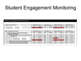 Tracking student engagement in Moodle Emily Webb | PPT