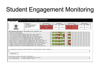 Tracking student engagement in Moodle Emily Webb | PDF