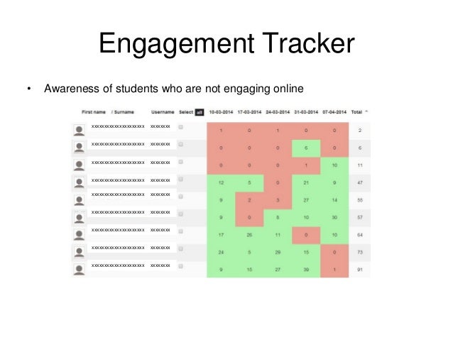 Tracking student engagement in Moodle Emily Webb