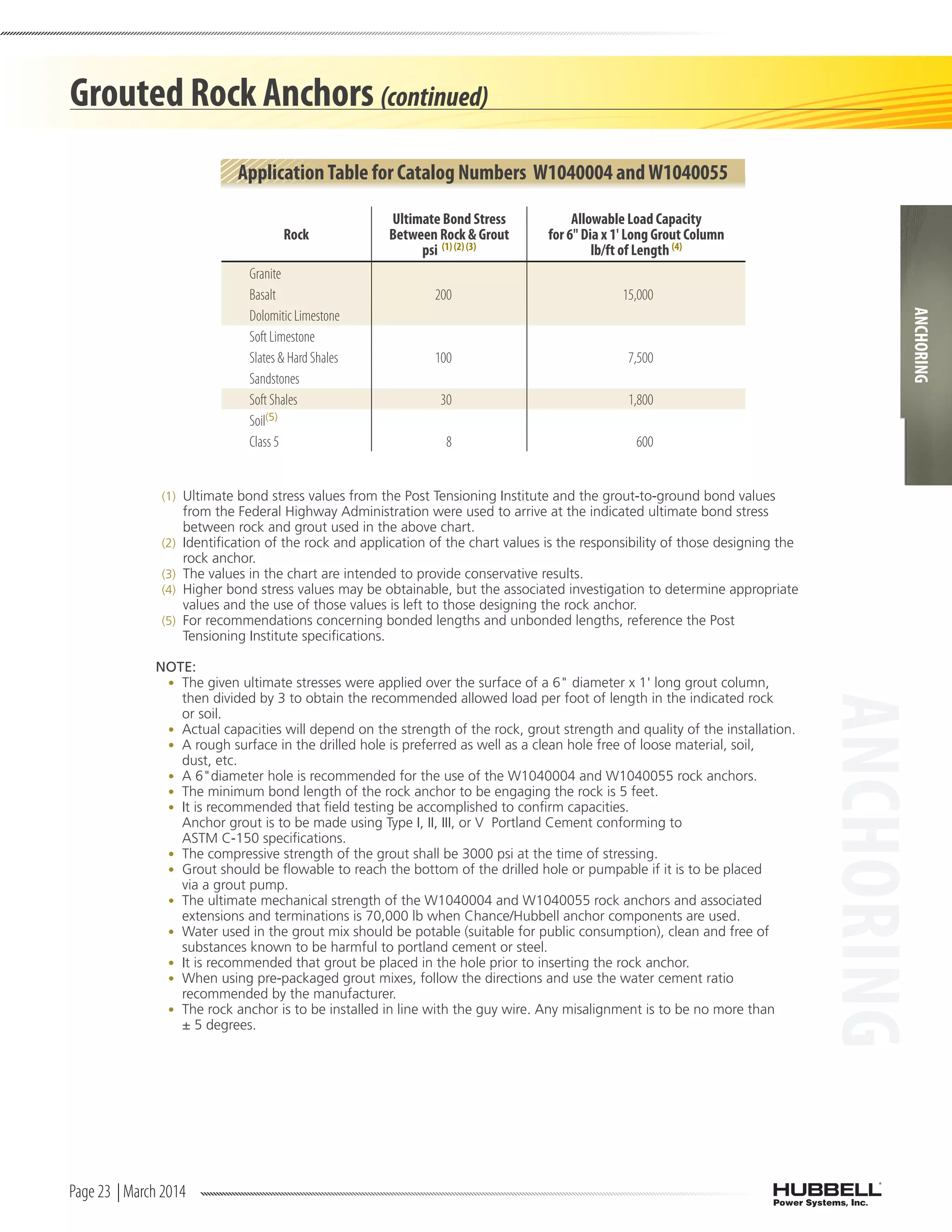 Emin sg hubbell anclaje | PDF