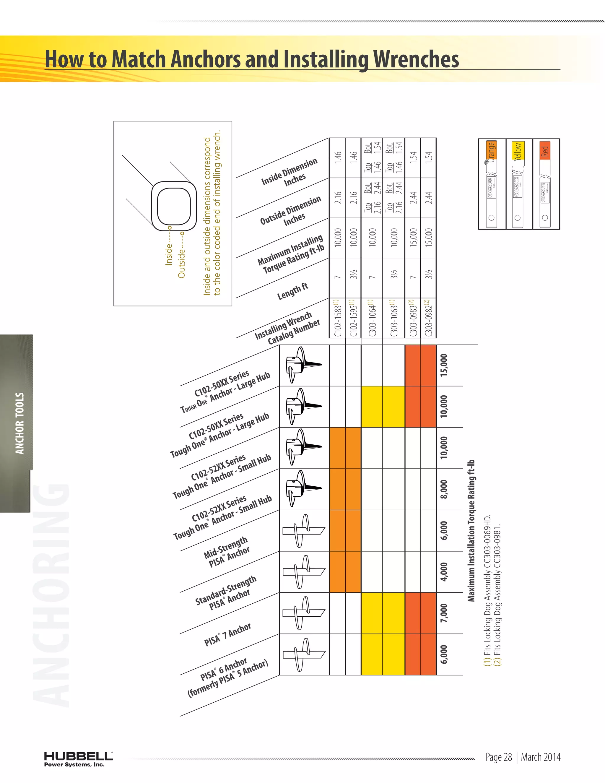 Emin sg hubbell anclaje | PDF