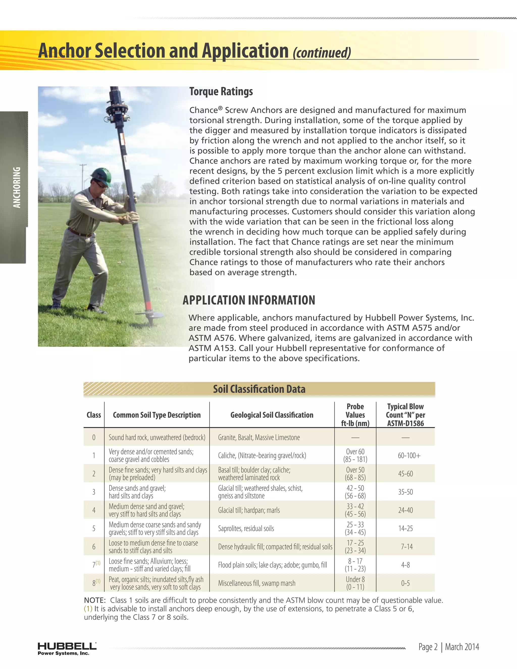 Emin sg hubbell anclaje | PDF