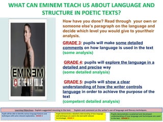 Teaching poetry analysis through rap: Eminem - Love the way you lie ...