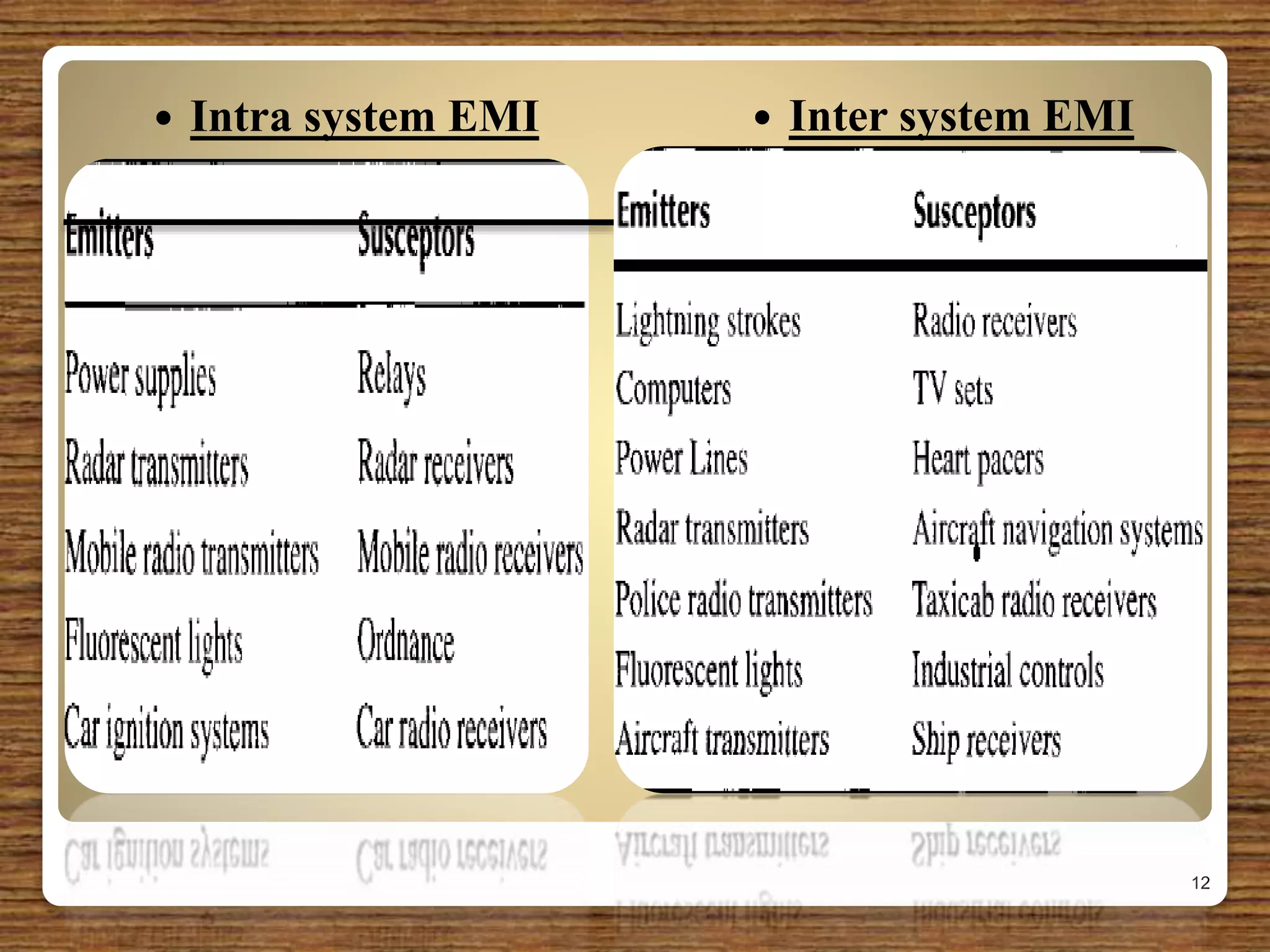 Electro magnetic interference and compatibility(ECM,ECI) | PPTX