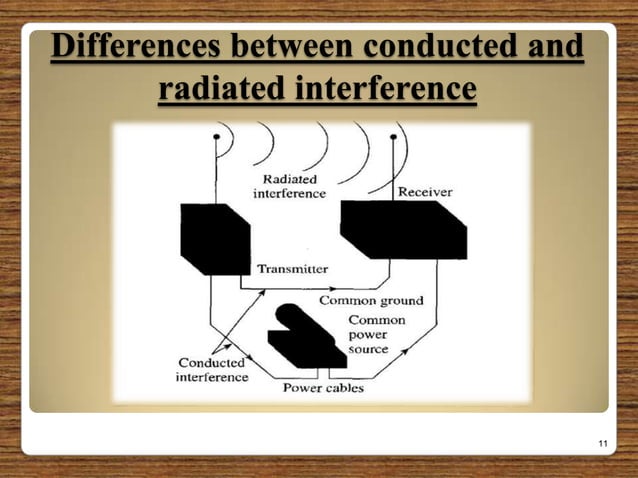 Electromagnetic Interference & Electromagnetic Compatibility | PPT
