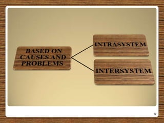 Electromagnetic Interference & Electromagnetic Compatibility | PPTX