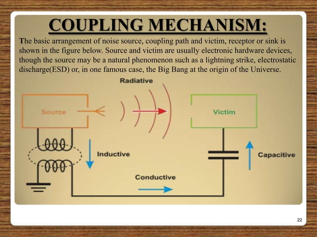 Electromagnetic Interference & Electromagnetic Compatibility | PPTX ...