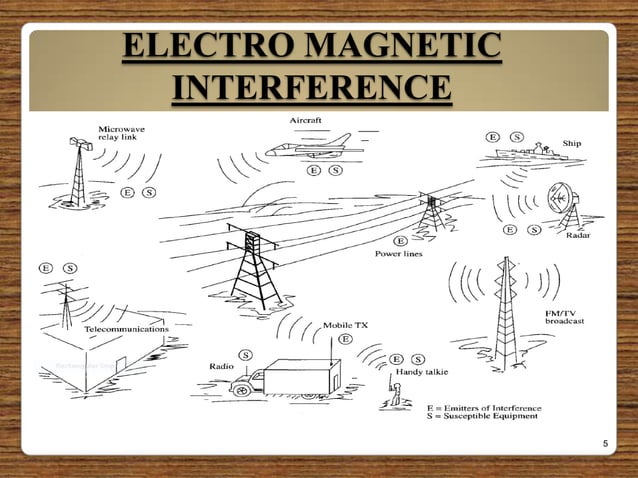 Electromagnetic Interference & Electromagnetic Compatibility | PPTX ...