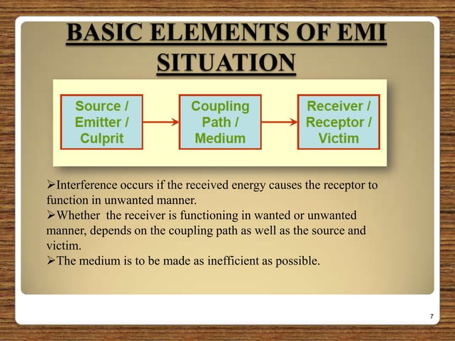 Electromagnetic Interference & Electromagnetic Compatibility | PPTX ...