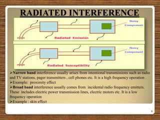 Electromagnetic Interference & Electromagnetic Compatibility | PPTX