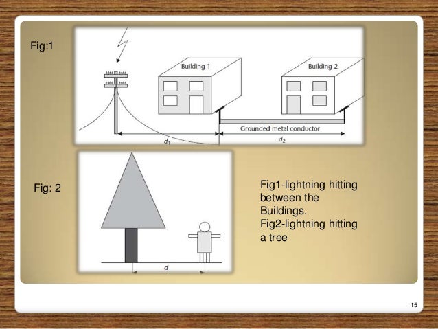 Electromagnetic Interference & Electromagnetic Compatibility