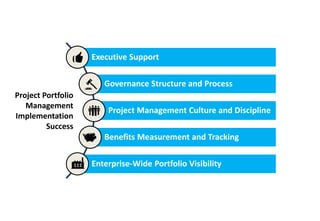 Eminence pf m_5_strategies for successful implementation | PPT