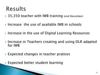 IWB training | PPT