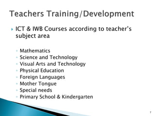 IWB training | PPT