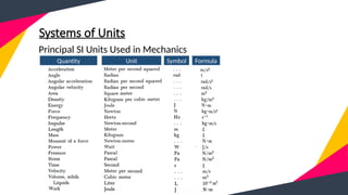 Introduction to Engineering Mechanics for Engineer | PPTX