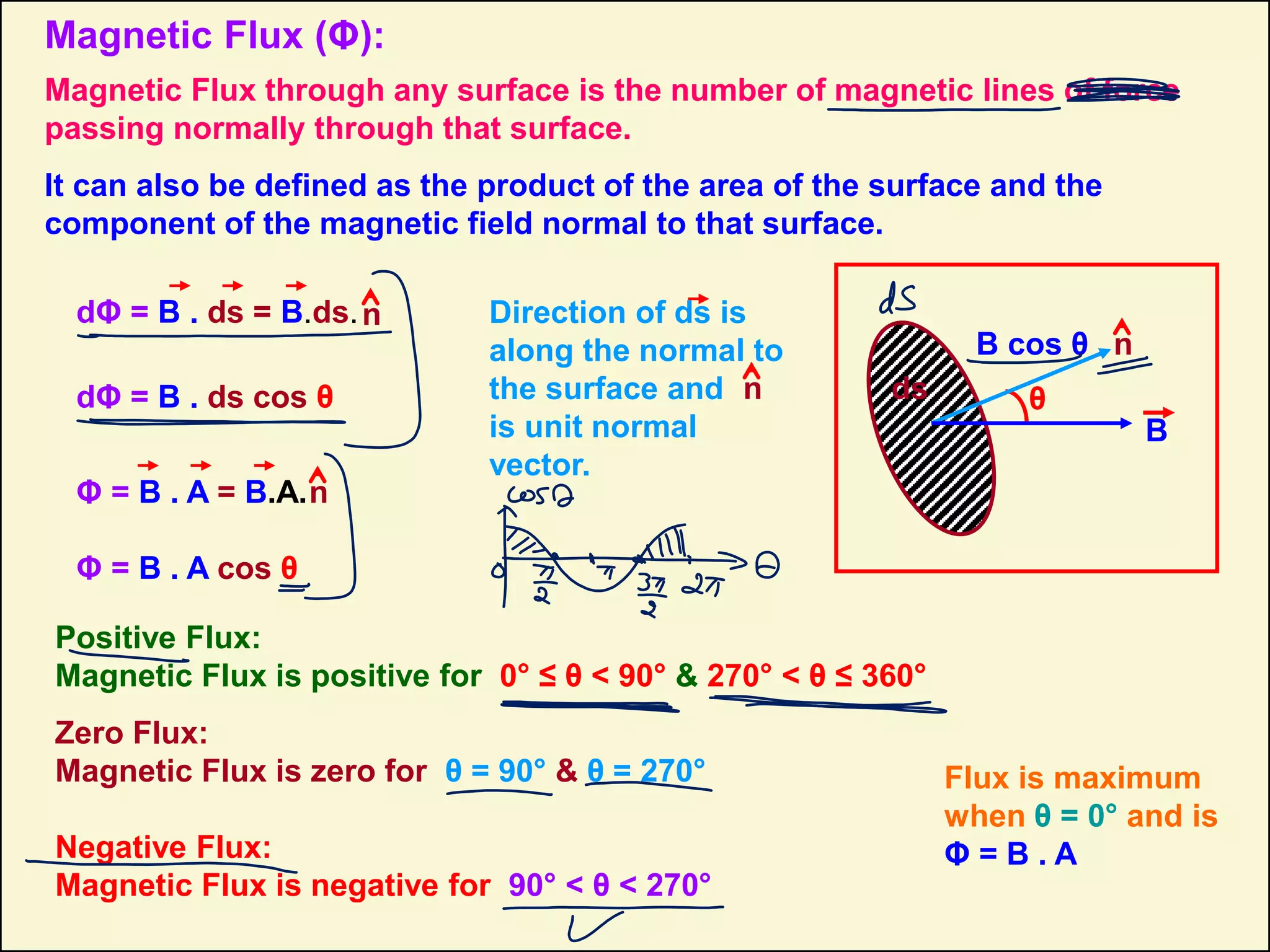 EMI physics (premuim content) | PPT