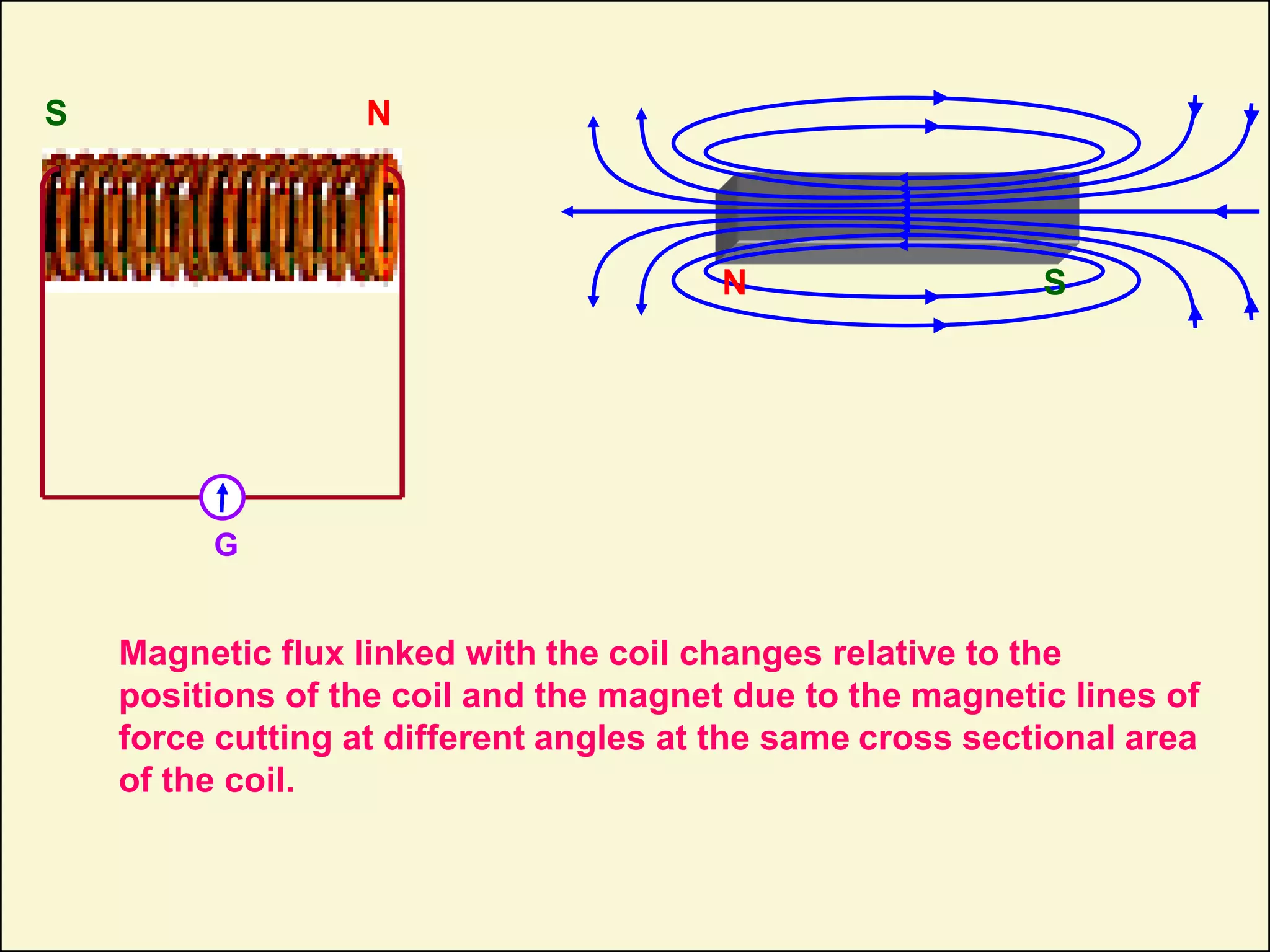 EMI physics (premuim content) | PPT