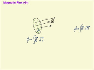 EMI physics (premuim content) | PPT