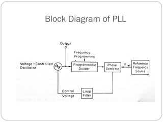 Frequency Synthesized Signal Generator | PPT