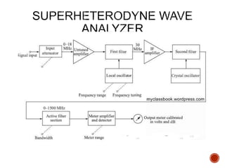 ELECTRONIC MEASUREMENT AND INSTRUMENT: WAVE ANALYZER | PPTX