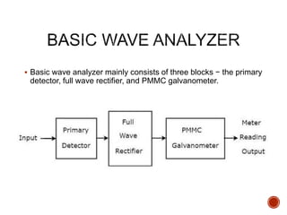 ELECTRONIC MEASUREMENT AND INSTRUMENT: WAVE ANALYZER | PPTX
