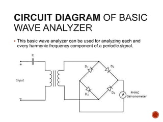 ELECTRONIC MEASUREMENT AND INSTRUMENT: WAVE ANALYZER | PPTX