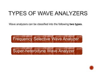 ELECTRONIC MEASUREMENT AND INSTRUMENT: WAVE ANALYZER | PPTX