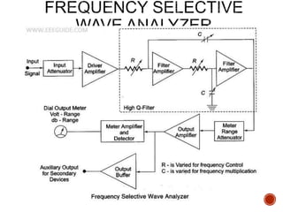 ELECTRONIC MEASUREMENT AND INSTRUMENT: WAVE ANALYZER | PPTX