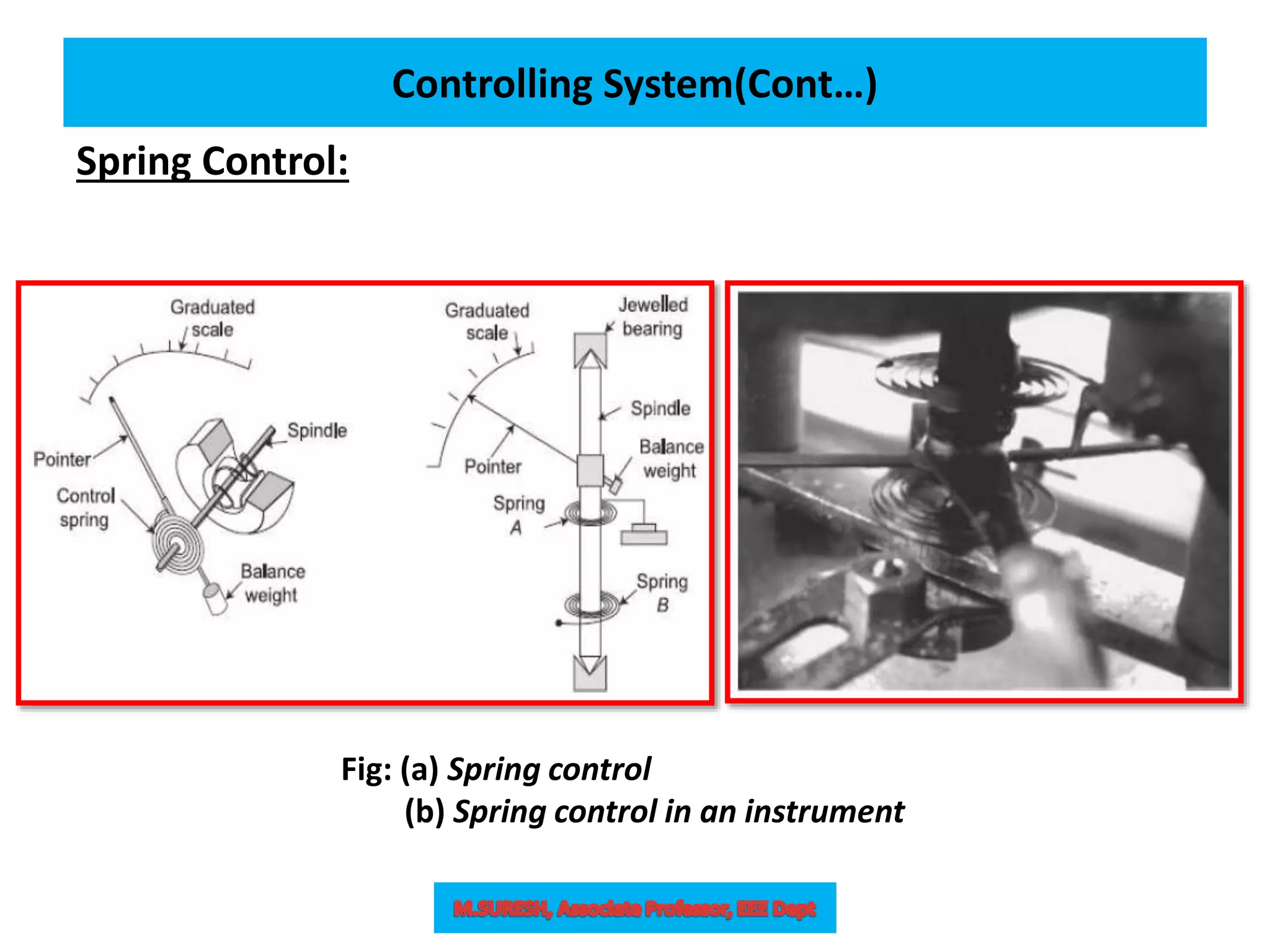 EMI PPT (UNIT-1).pptx