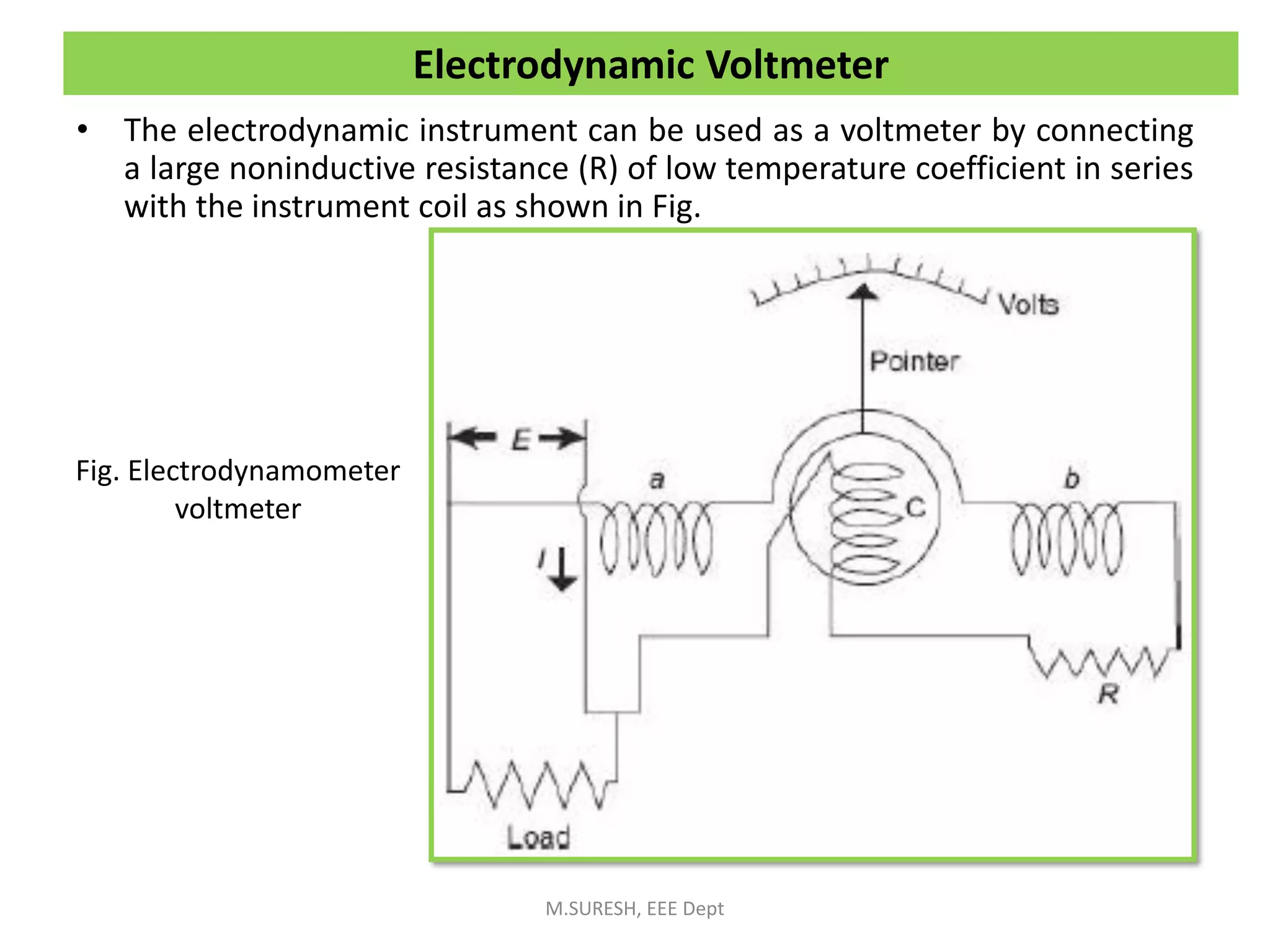 EMI PPT (UNIT-2).pdf