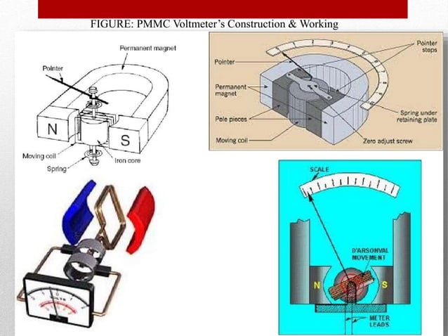 Voltmeter & Transformers: Types and Applications. | PPTX | Physics | Science