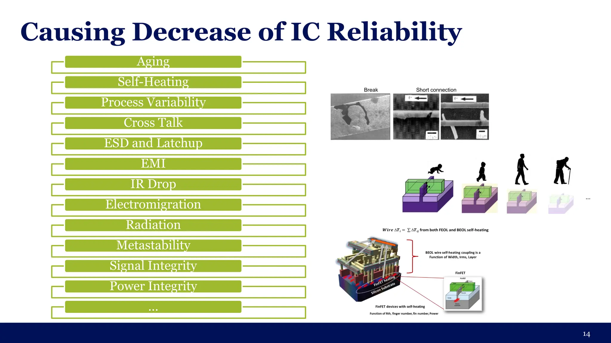 Electromigration and IR Voltage Drop- EMIR.pdf