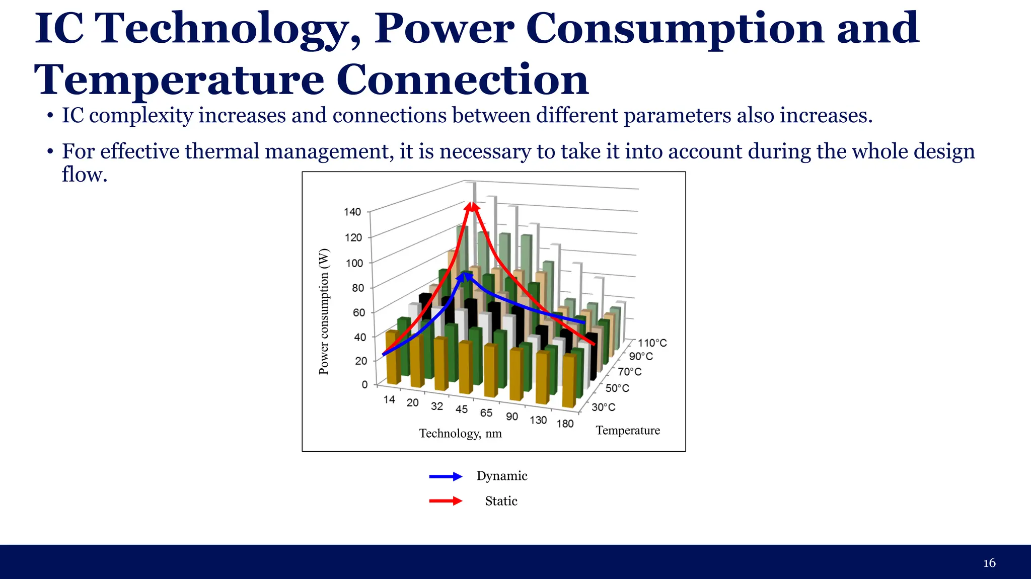 Electromigration and IR Voltage Drop- EMIR.pdf