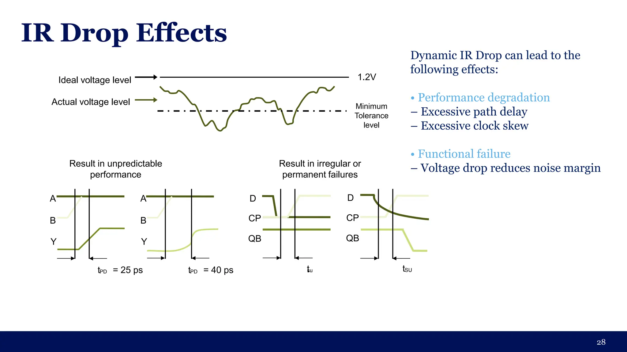 Electromigration and IR Voltage Drop- EMIR.pdf