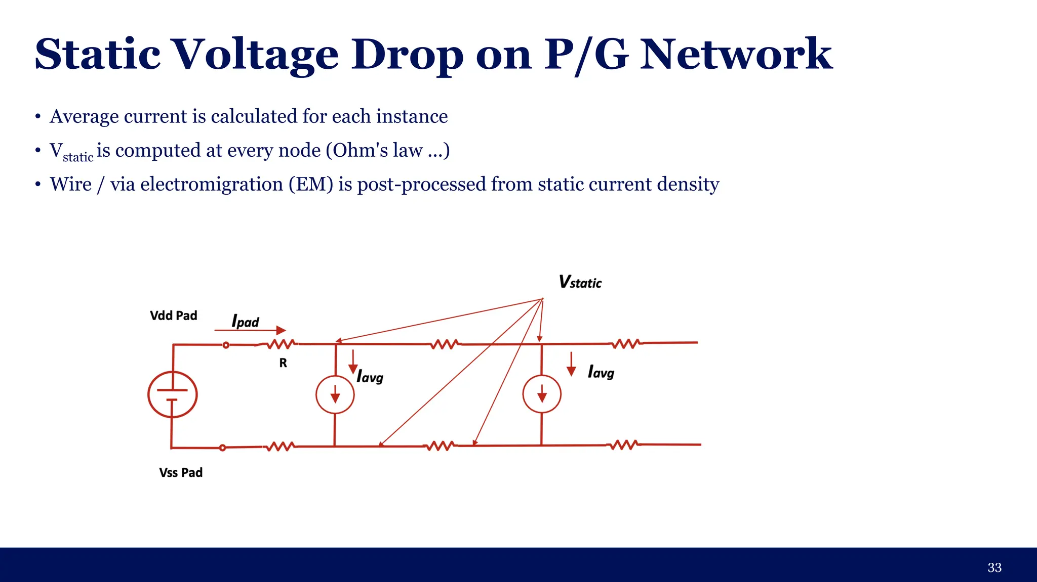 Electromigration and IR Voltage Drop- EMIR.pdf