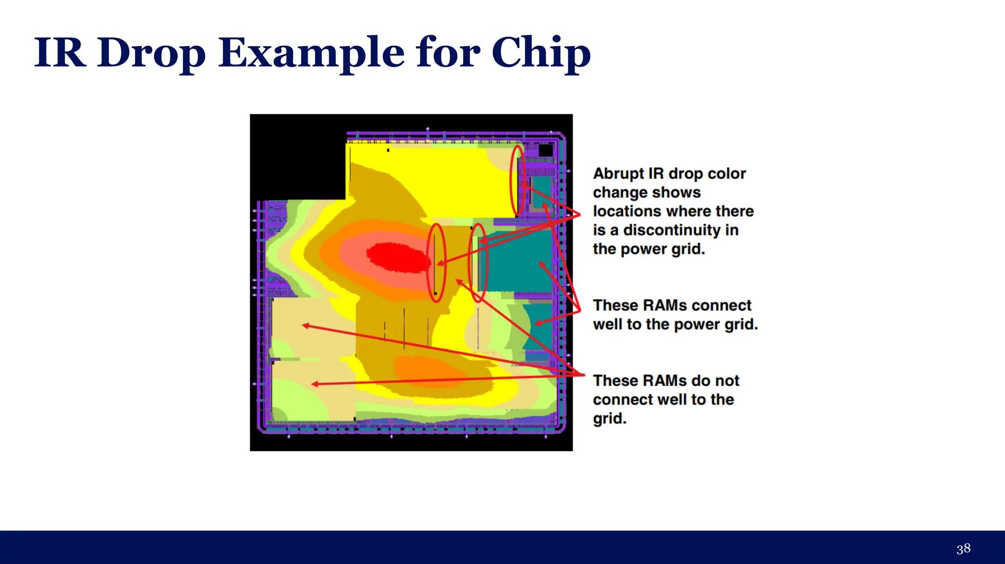 Electromigration and IR Voltage Drop- EMIR.pdf