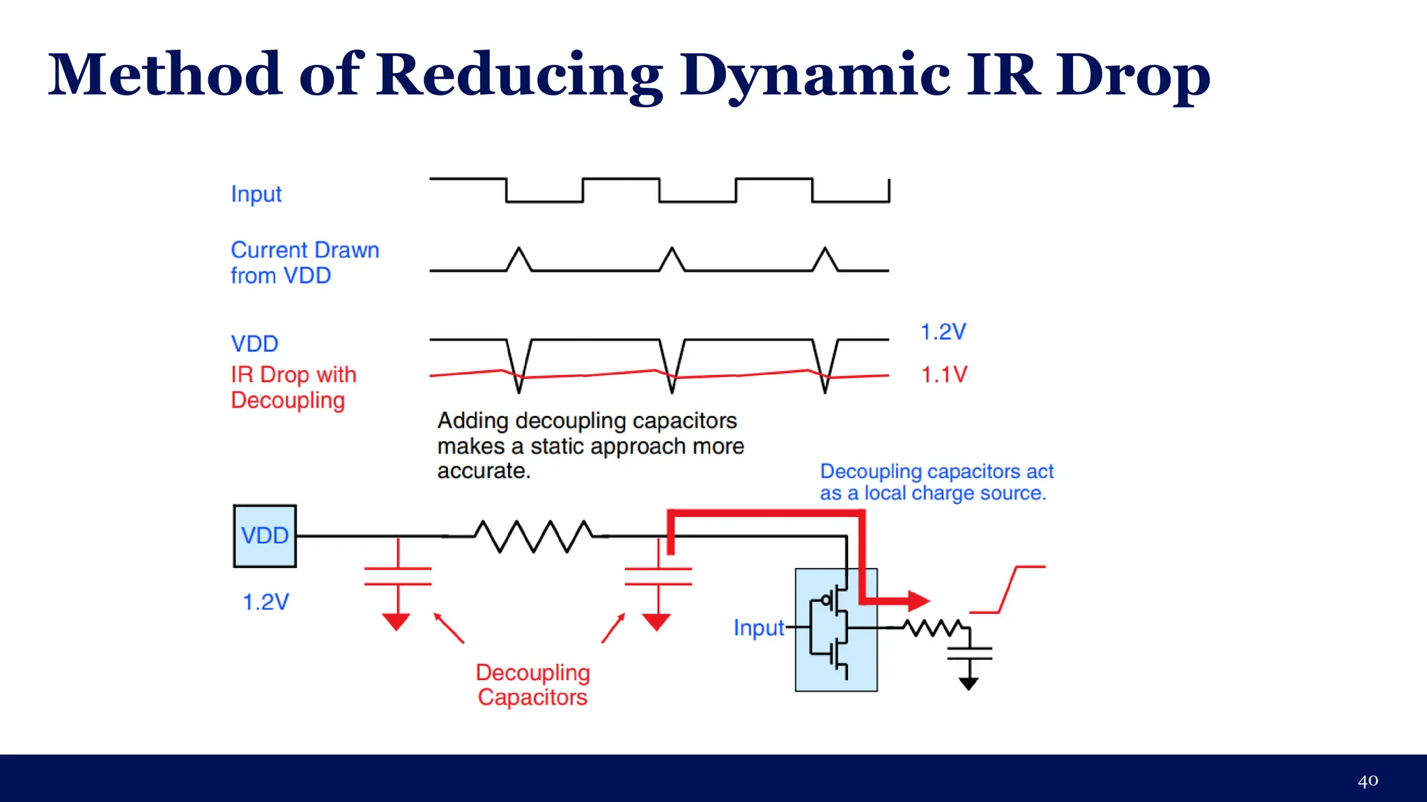 Electromigration and IR Voltage Drop- EMIR.pdf