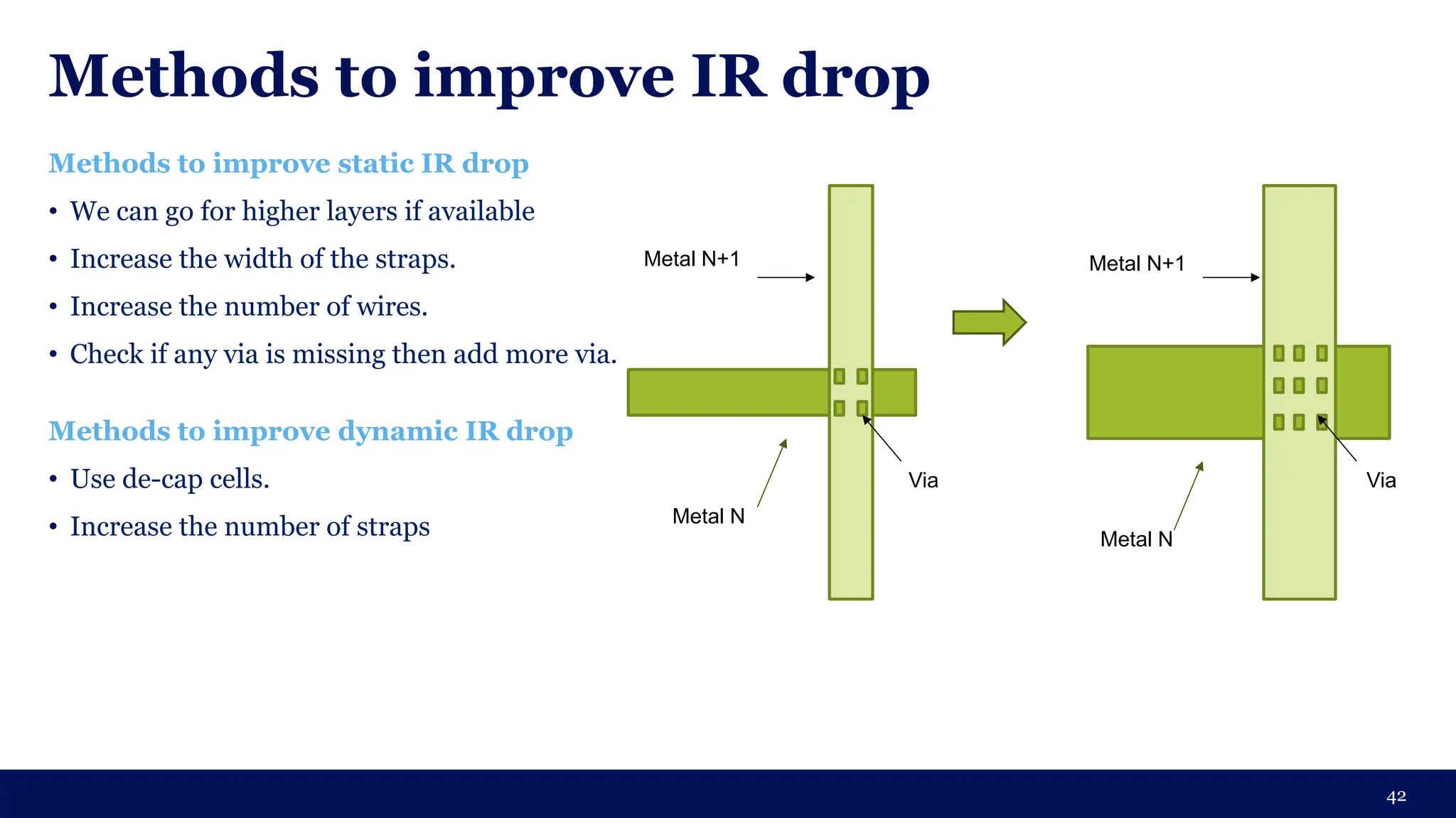 Electromigration and IR Voltage Drop- EMIR.pdf