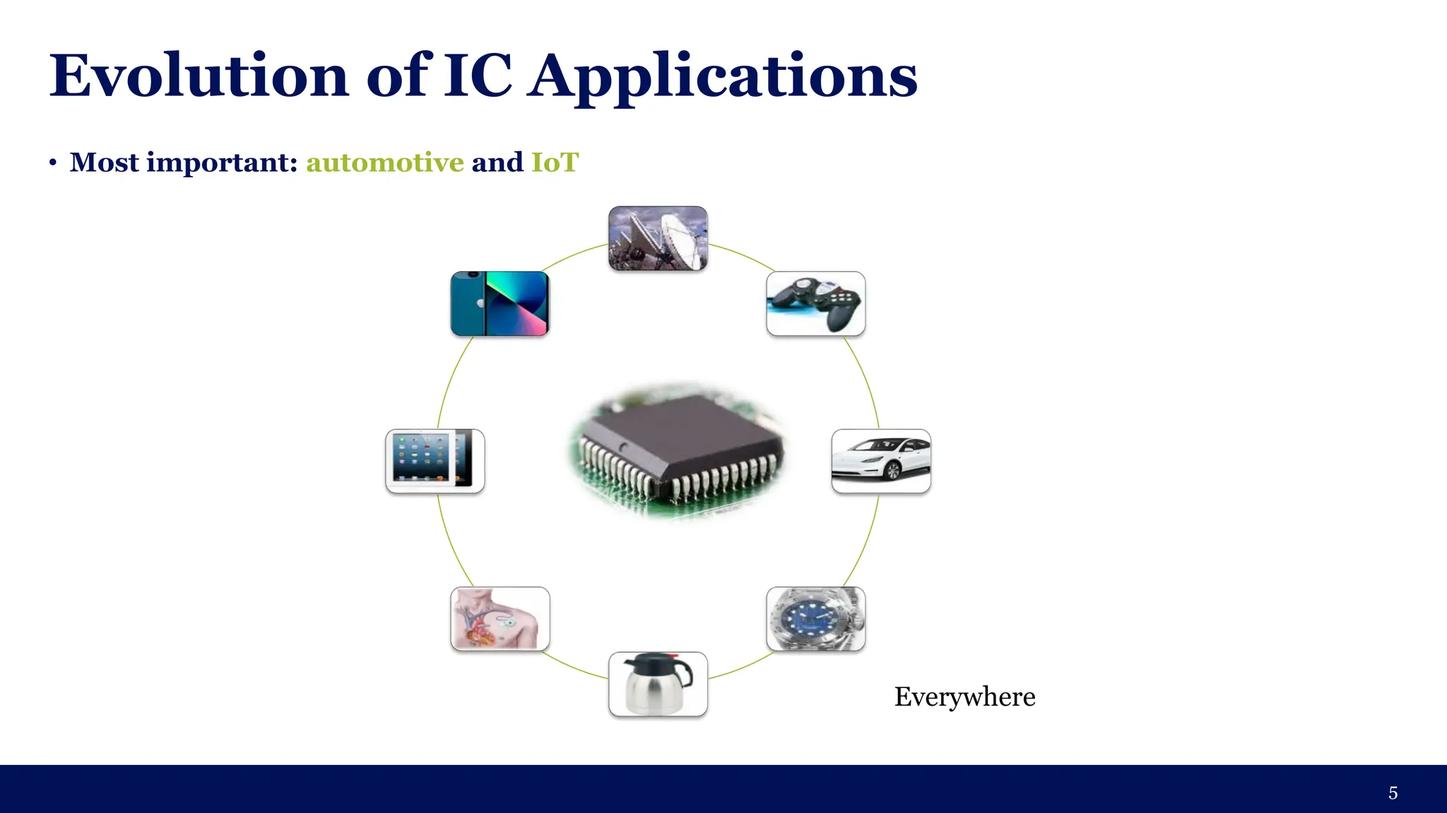 Electromigration and IR Voltage Drop- EMIR.pdf
