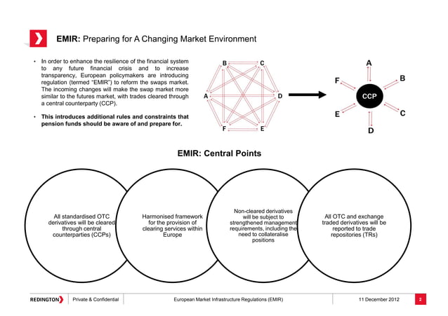 European Market Infrastructure Regulations (EMIR) – An Introduction | PDF