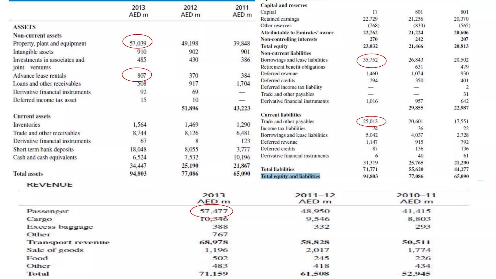 Emirates Strategic Management Analysis | PPTX
