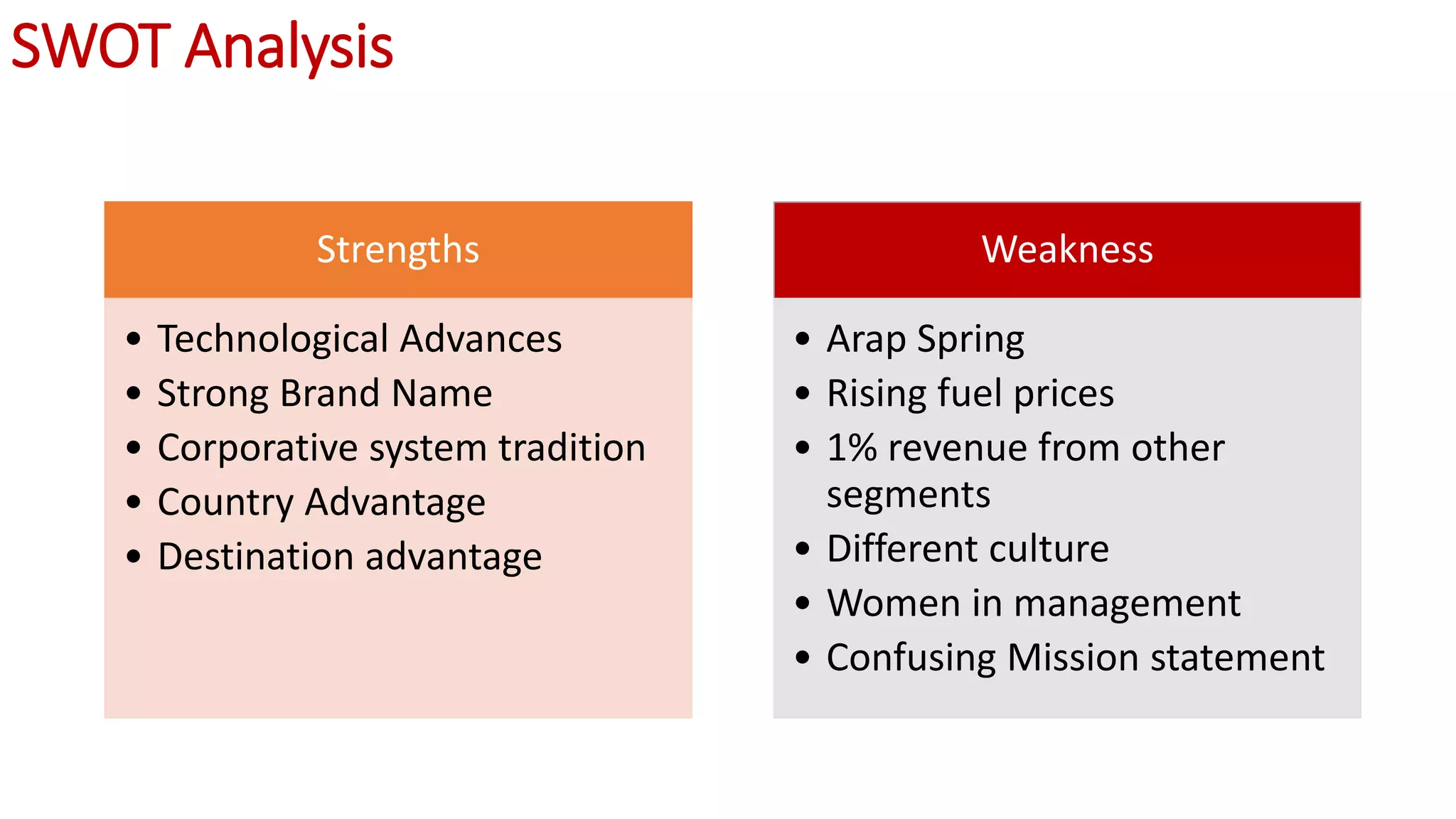 Emirates Strategic Management Analysis | PPTX