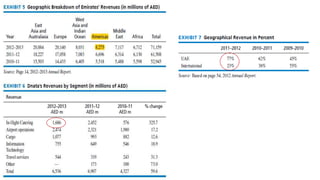 Emirates Strategic Management Analysis | PPTX