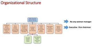 Emirates Strategic Management Analysis | PPTX