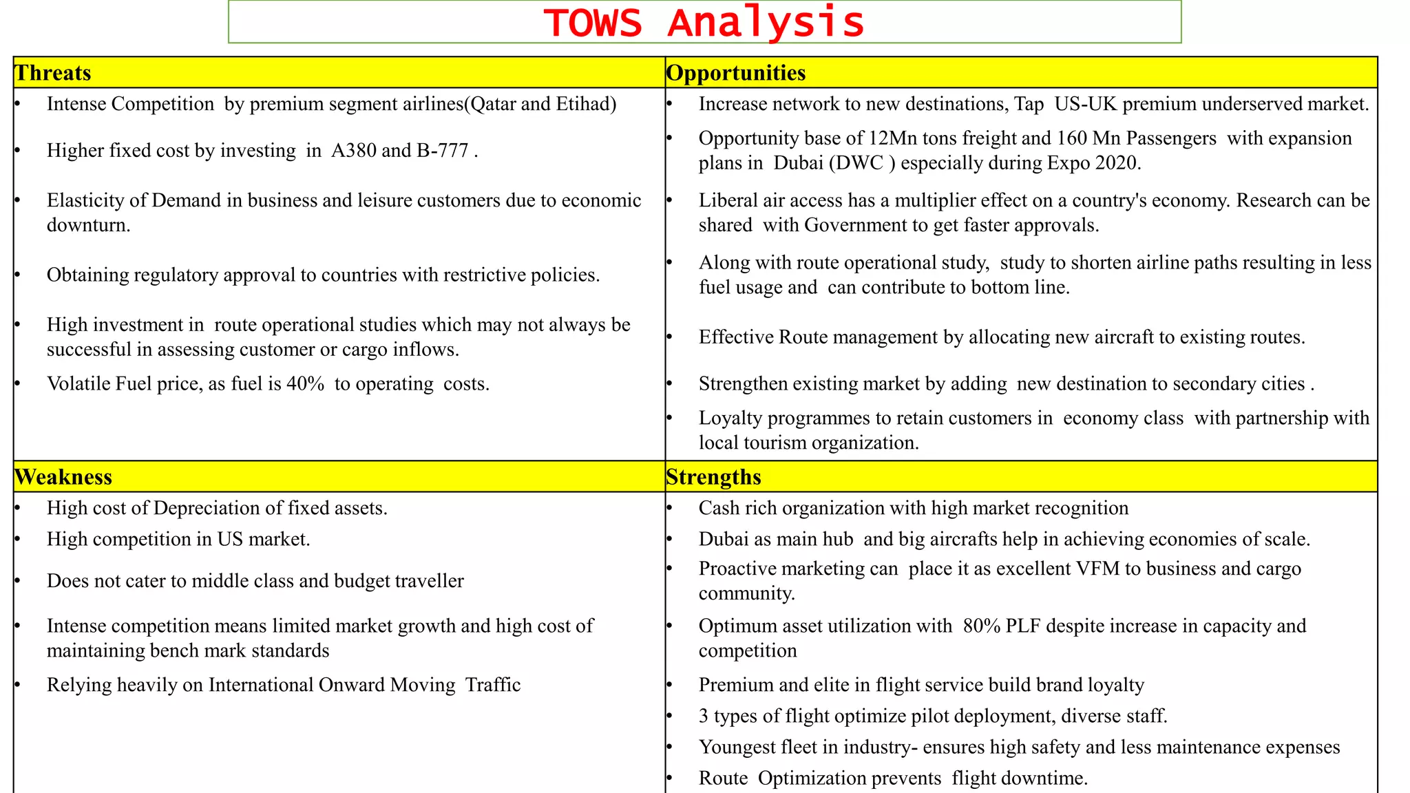 Emirates Airline - Strategic SWOT Analysis Review- HBR Case | PPTX