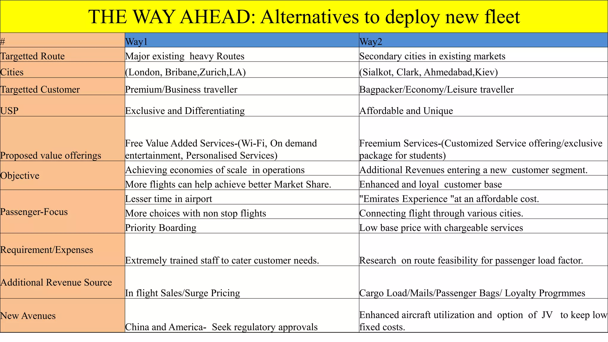 Emirates Airline - Strategic SWOT Analysis Review- HBR Case | PPTX