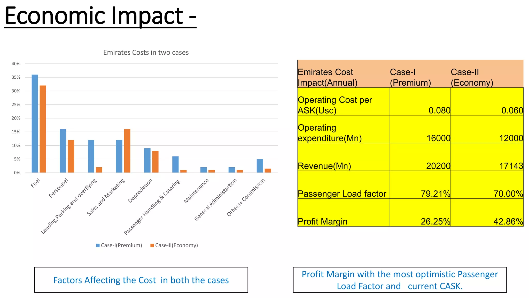 Emirates Airline - Strategic SWOT Analysis Review- HBR Case | PPTX